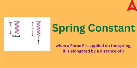 Spring Constant Definition Formula Value Examples