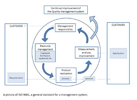 QUALITY MANAGEMENT SYSTEM GUIDELINES FOR SUPPLIERS BY H M