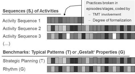 2 Optimal Matching Analysis For Sequence Analysis Download