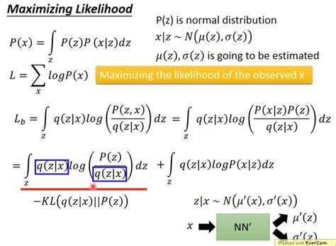 从零开始的AutoEncoder