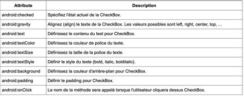 Tp1 Création Des Interfaces Graphiques Et Navigation Tp Android Gl4 2022 2023