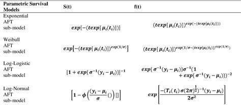 Table 2 1 From Joint Modeling Of A Longitudinal Measurement And Parametric Survival Data With