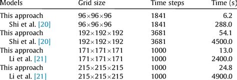 Comparison Calculation Time Between This Approach And Others Download Scientific Diagram