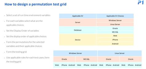 Projectone Project Management And Alm Software On Linkedin Testing Productdevelopment Agile