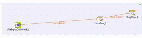 How To Upload Raw Xml Data Via Post To Url In Talend Stack Overflow