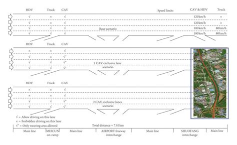 Description Of Three Deployment Scenarios Download Scientific Diagram