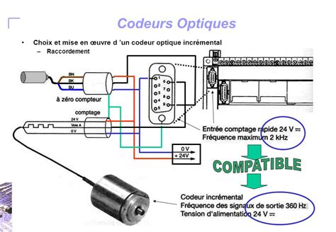 Schéma Electrique Codeur Incremental Schéma Electrique Codeur Incremental