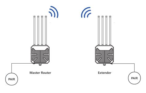 Outdoor AP First Time Setup WAVLINK ROUTER Docs Outdoor AP First Time Setup WAVLINK ROUTER Docs