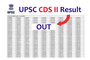 UPSC CDS 2 Result 2022 OUT UPSC Combined Defense CDS II 2021 Exam Result Marks All Jobs For You