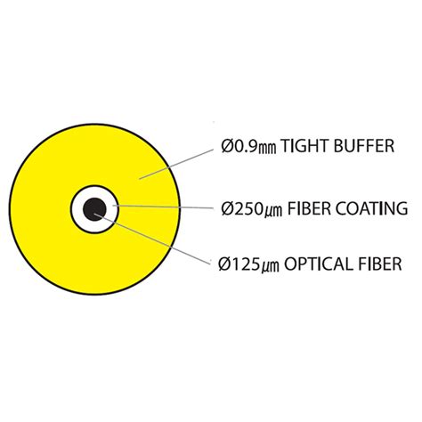 Buffer Fiber Cable Production Line Buffer Fiber Cable Making Machine