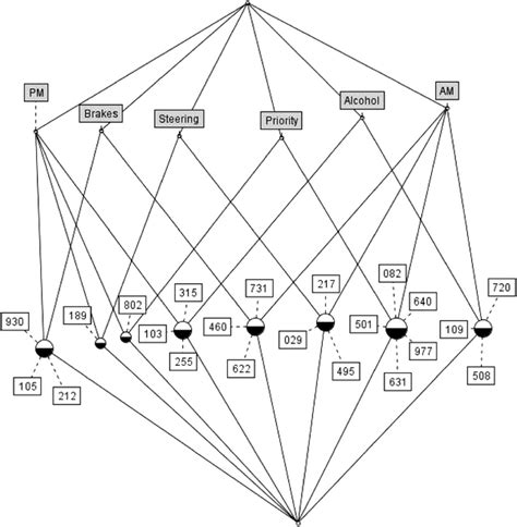 Concept Lattice Generated From The Context Shown In Table 14 Download Scientific Diagram