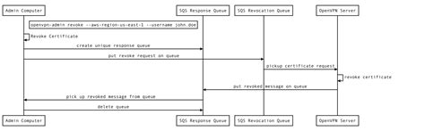 Openvpn Admin Gruntwork Docs Openvpn Admin Gruntwork Docs