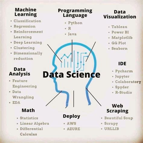 Dr Muhammad Salman Phd On Linkedin Datavisualization Visualization Datascience