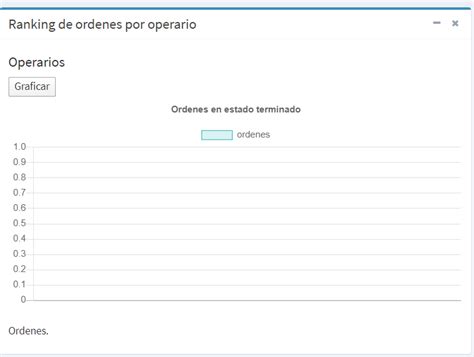 Php Where Is My Error When Trying To Display This Graph With Chartjs