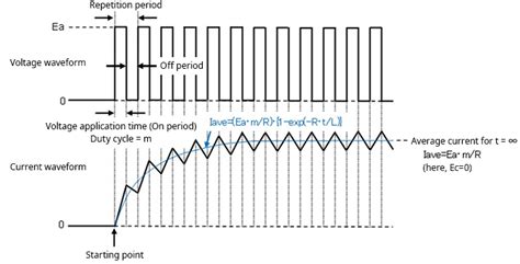 Driving Brushed DC Motors Using PWM Output Principles Of PWM Driving Brushed DC Motor TechWeb