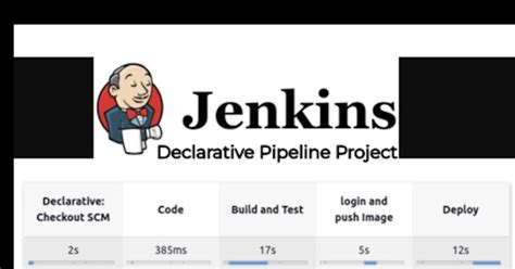 amit kumar on linkedin jenkins declarative pipeline project