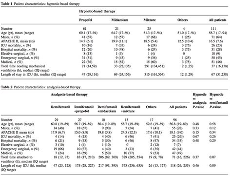 Pulmcrit Fentanyl Infusions For Sedation The Opioid Pendulum Swings