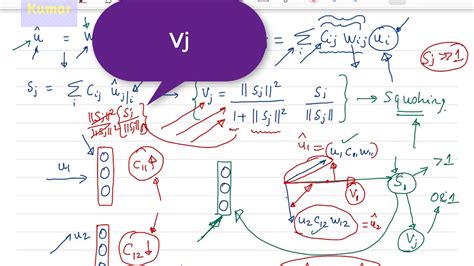 Deep Learning 57 Capsule Networks Dynamic Routing Algorithm Youtube
