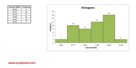 Histogram In QC Tools