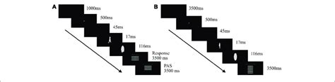 A Trial Sequence For Experimental Task 1 And B Trial Sequence For