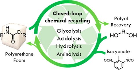Acs Sustainable Chemistry And Engineering Vol 11 No 16