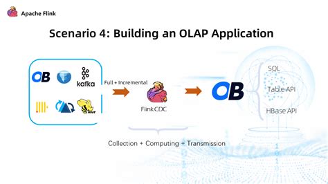 Flink Cdc Oceanbase Data Integration Solution Full Incremental Integration Alibaba Cloud