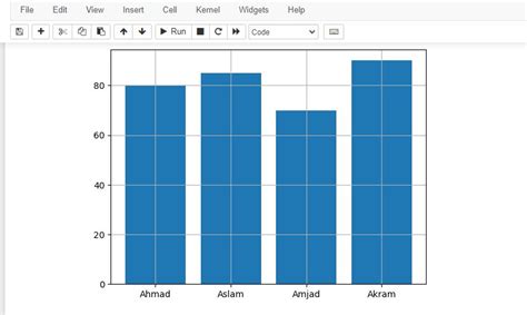 Ibad On Linkedin Linkedin Datavisualization Matplotlib Datascience Python