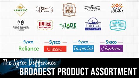 The Sysco Difference Broadest Product Assortment With The Highest Food Safety Standards Youtube