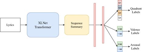 Overview Of Our Method Download Scientific Diagram