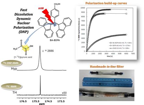 A New Polarizing Agent For Dissolution Dnp Sermn Nmr Service At Uab