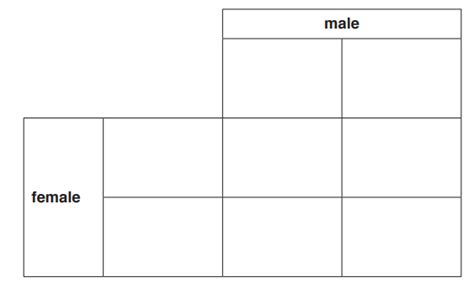 Igcse Biology 0610 17 4 Monohybrid Inheritance Igcse Style Questions Paper 3