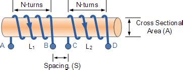 Unit Of Mutual Inductance Casonkruwhamilton