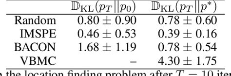Table 2 From Bayesian Adaptive Calibration And Optimal Design