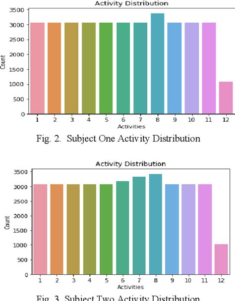 Figure 2 From A Lightweight Neuromorphic Cnn For Human Activity