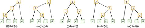 Introduction To The Join Ordering Problem Querify Labs