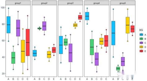 R绘图模板——分组箱线图！！！ 知乎