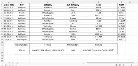 How To Use MAXIFS And MINIFS Functions In Excel