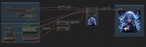 Stable Diffusion 3 Medium Workflow Example Basic Comfyui Workflow