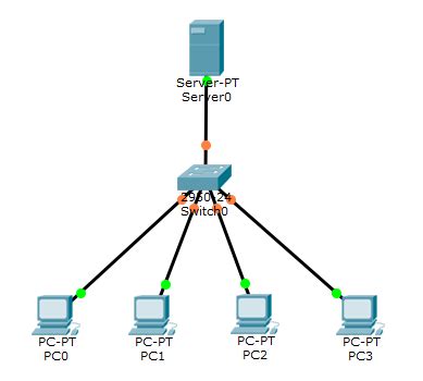 Cara Membuat Simulasi DHCP Server Pada Cisco Packet Tracer Blognya Adit