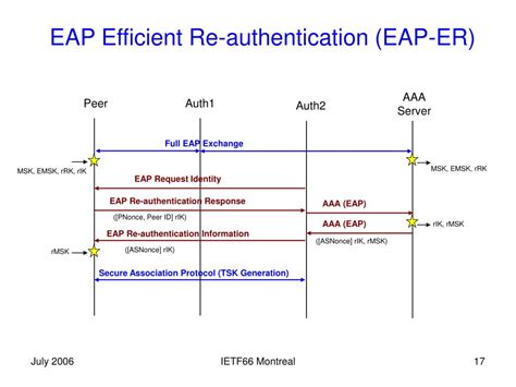 Ppt Extensions To Eap Keying Eapext Powerpoint Presentation Free