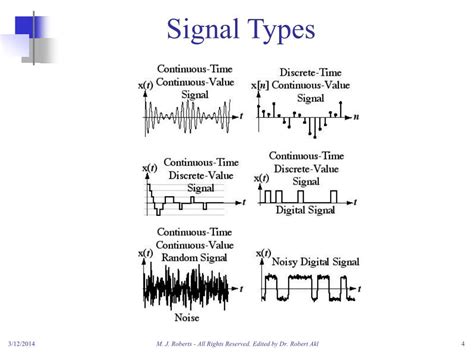 Ppt Introduction To Signals And Systems Powerpoint Presentation Free