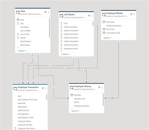 Dataset Refresh Issue Microsoft Fabric Community