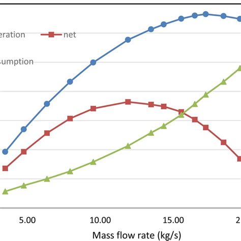 Power Cycle Or Flow Diagram Of Binary Geothermal System Download Scientific Diagram