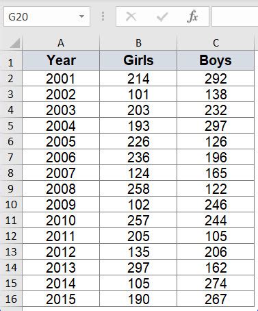 How To Make A Side By Side Comparison Bar Chart ExcelNotes
