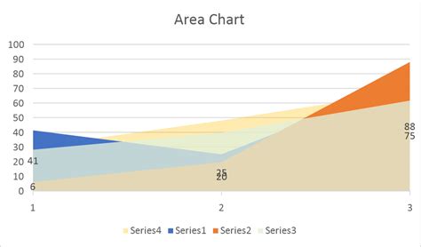 Supported Excel Charts Flexcel Studio For Vcl And Firemonkey