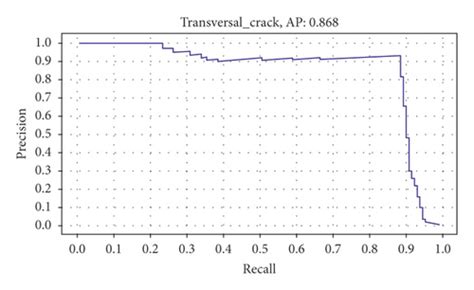 Pavement Crack Detection And Segmentation Method Based On Improved Deep