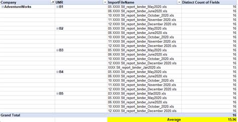 Solved Calculate Average Based On Multiple Columns Microsoft Fabric Community