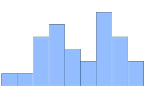 Histogram Normality Test Download Scientific Diagram