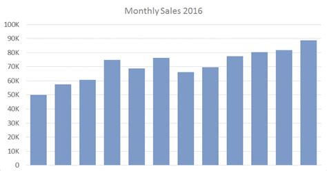 Excel Column Chart Exceljet