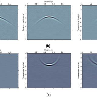 Simulation Of GPR Data A Simulated GPR Data B Simulated GPR Data Download Scientific